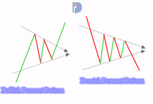 Cara Trading dengan Bullish Pennant Pattern dan Bearish Pennant Pattern ...