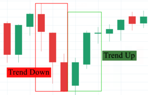 Cara Membaca Candlestick 1 Menit-Inilah Pola Candlestick Lengkap - The ...