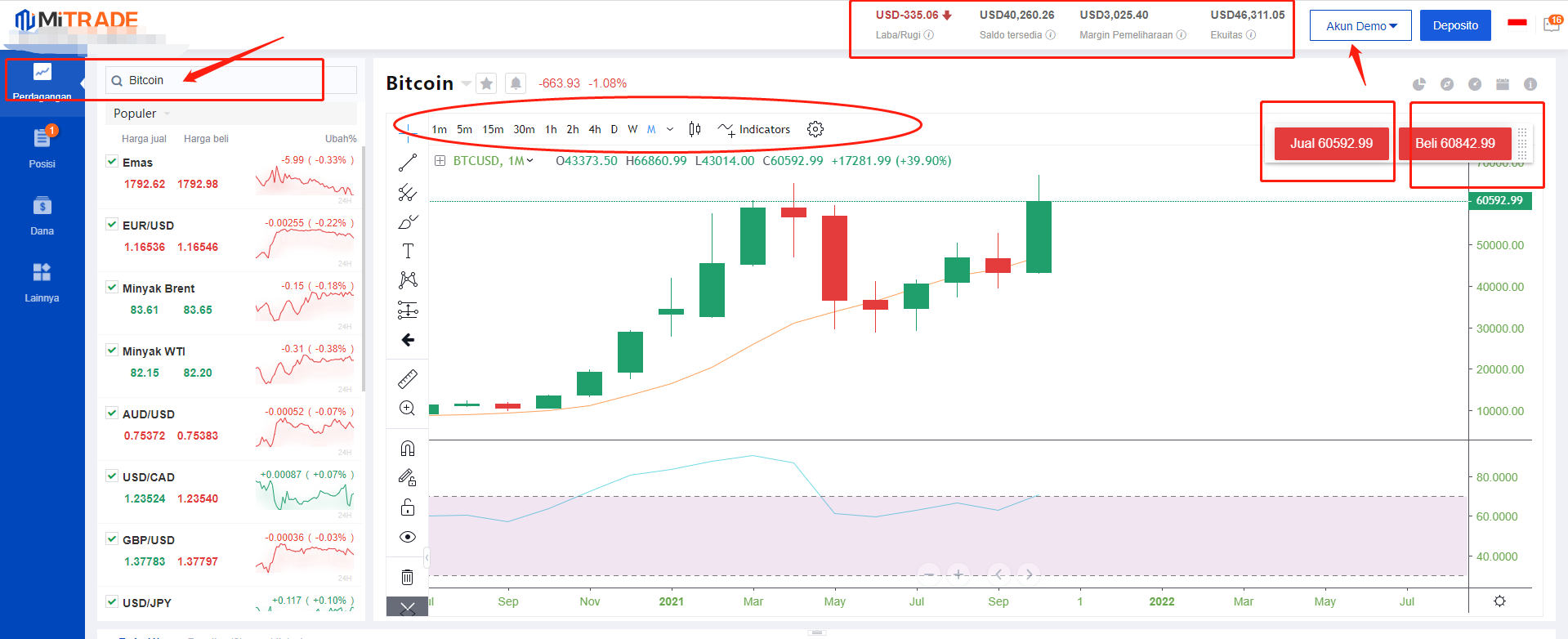 Mengenal Apa Itu Bitcoin: 5 Cara Main Bitcoin (2) - The Investing ID