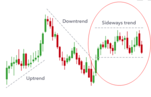 Mengenal Sideways Artinya dan Tips Mengambil Keuntungan Darinya - The ...