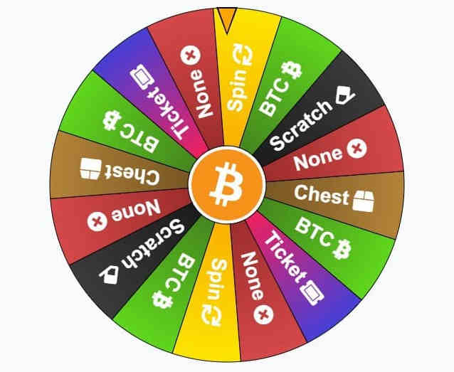 Review BTC Spinner: Legal atau Penipuan? - The Investing ID