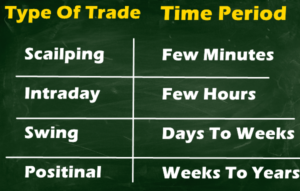 Time Frame Adalah: Cara Trading Dengan Multiple Time Frame - The ...
