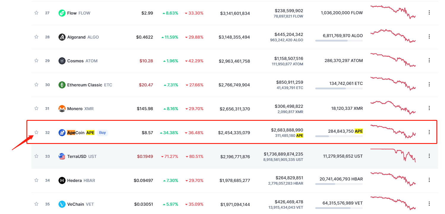 Mengenal Ape Coin, Mata Uang Crypto Baru yang Terus Meroket - The ...