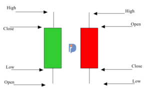 Kenali Apa Itu OHLC dan Cara Menggunakannya Dalam Trading - The ...