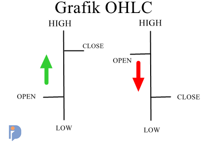 Kenali Apa Itu OHLC dan Cara Menggunakannya Dalam Trading - The ...