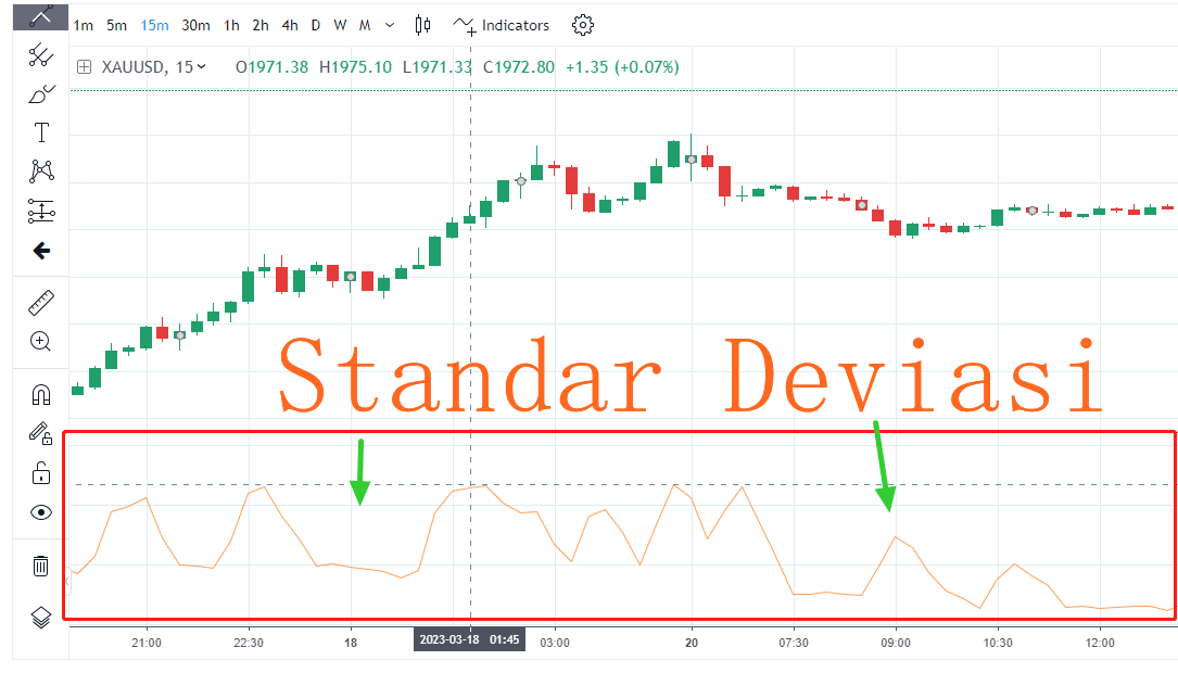 Cara Menggunakan Standar Deviasi Agar Untung dalam Trading - The Investing ID