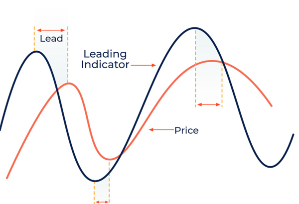Lagging Adalah: Mengenal Jenis Lagging dan Bedanya dengan Leading - The ...